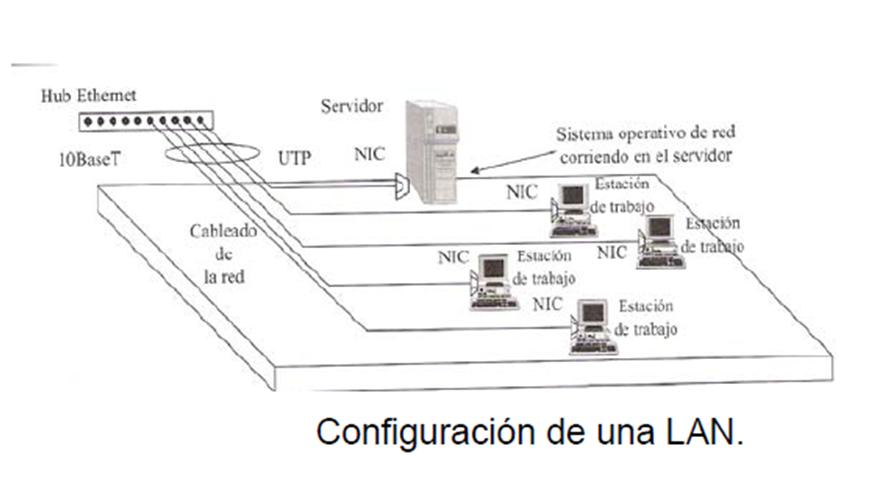 Red LAN :: Vida universitaria - informática